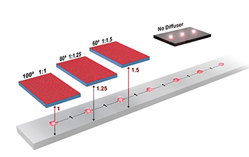 FAQ on Light Shaping Diffusers, Direction Turning Films, Light ...