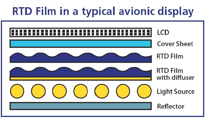 Brightness Enhancement Film - Prismatic | Luminit