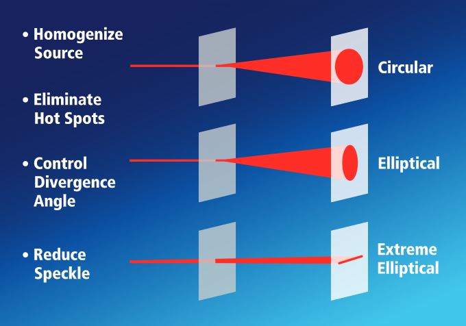 LED Light Shaping Diffuser Sheets and Strips for Quality Illumination