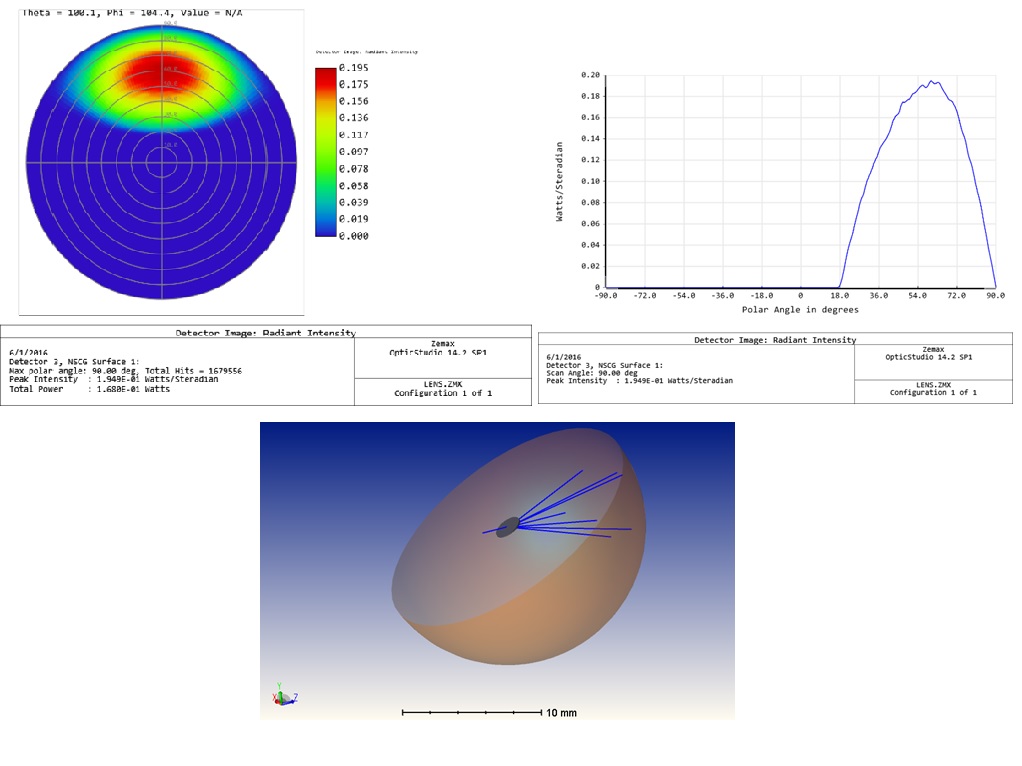 Modeling Light Shaping Diffusers® in Zemax OpticStudio | Luminit LLC