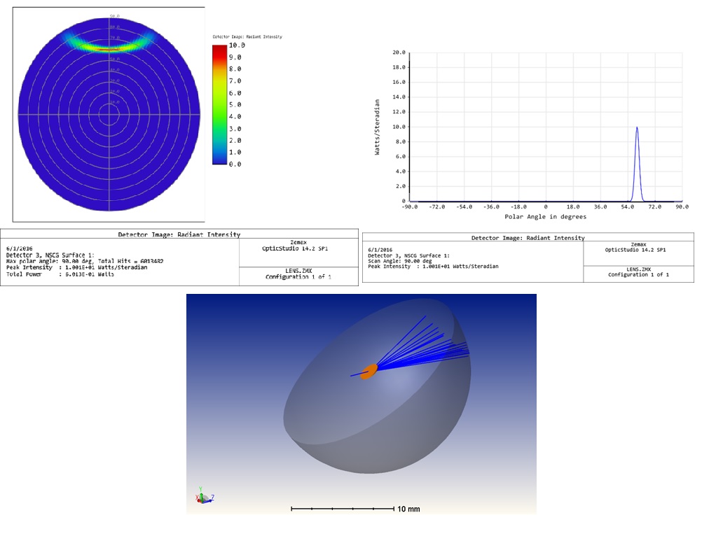 Modeling Light Shaping Diffusers® in Zemax OpticStudio | Luminit LLC